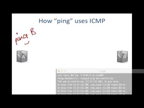 Tutorial what is the internet icmp