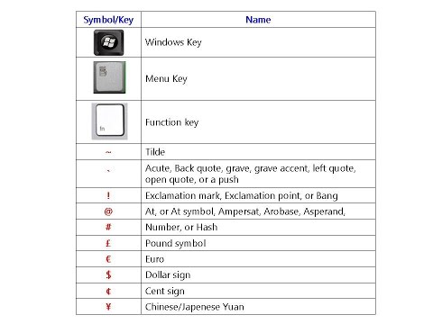 All Keyboard Symbol Key Names (PC & Laptop Keyboard Key Names)