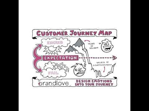 Customer Journey Mapping Foundation by Chantel Botha