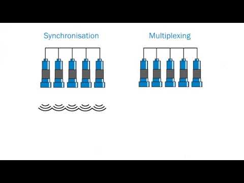 Tutoriel Capteurs à ultrasons : Avantages et domaines d'application