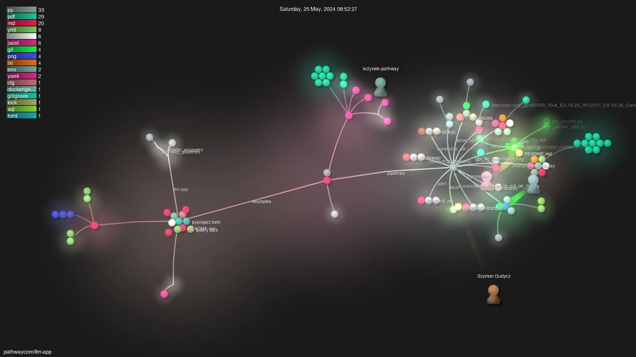 pathwaycom/llm-app - Gource visualisation