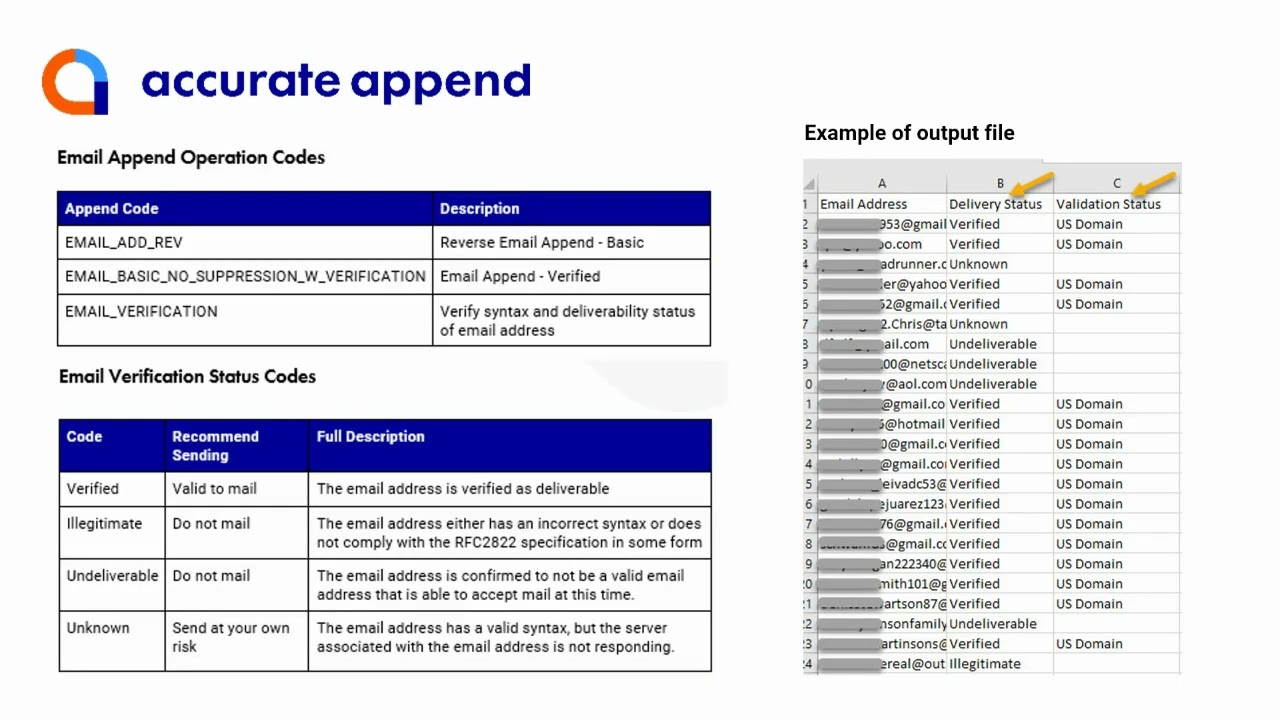 How-To: Use Accurate Append's Real-Time Email Validation