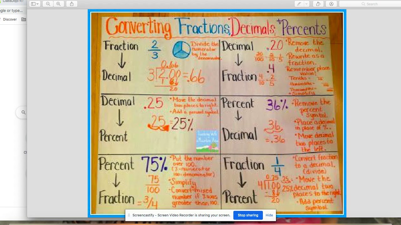 Converting fractions, decimals and percents Anchor chart