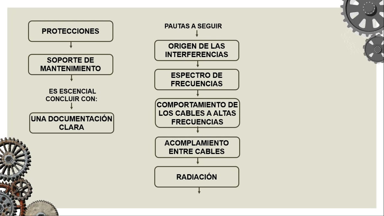 Video explicación acerca de los *AUTOMATAS PROGRAMABLES*