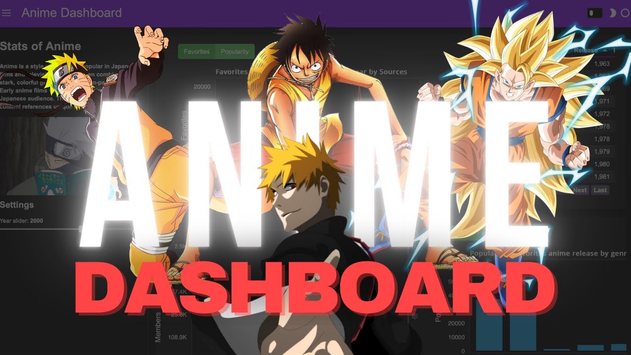 Interactive Anime Dashboard using Python | Panel | HVplot (Walkthrough)
