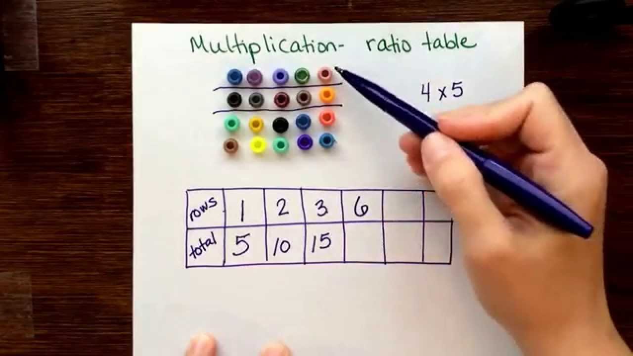 Multiplication ratio table