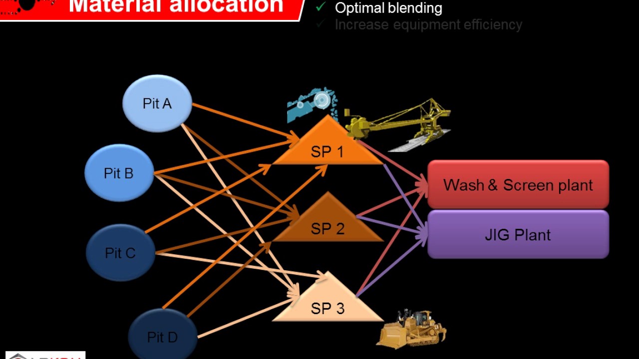 VBKOM Process Optimisation Software