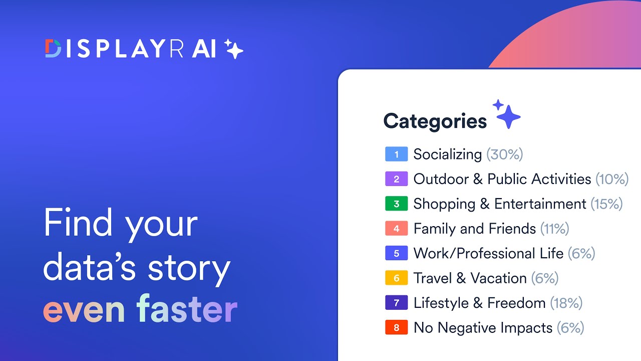 Displayr AI Launch Video