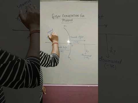 Sign Convention of Spherical Mirror in English #science #sciencefacts #physics
