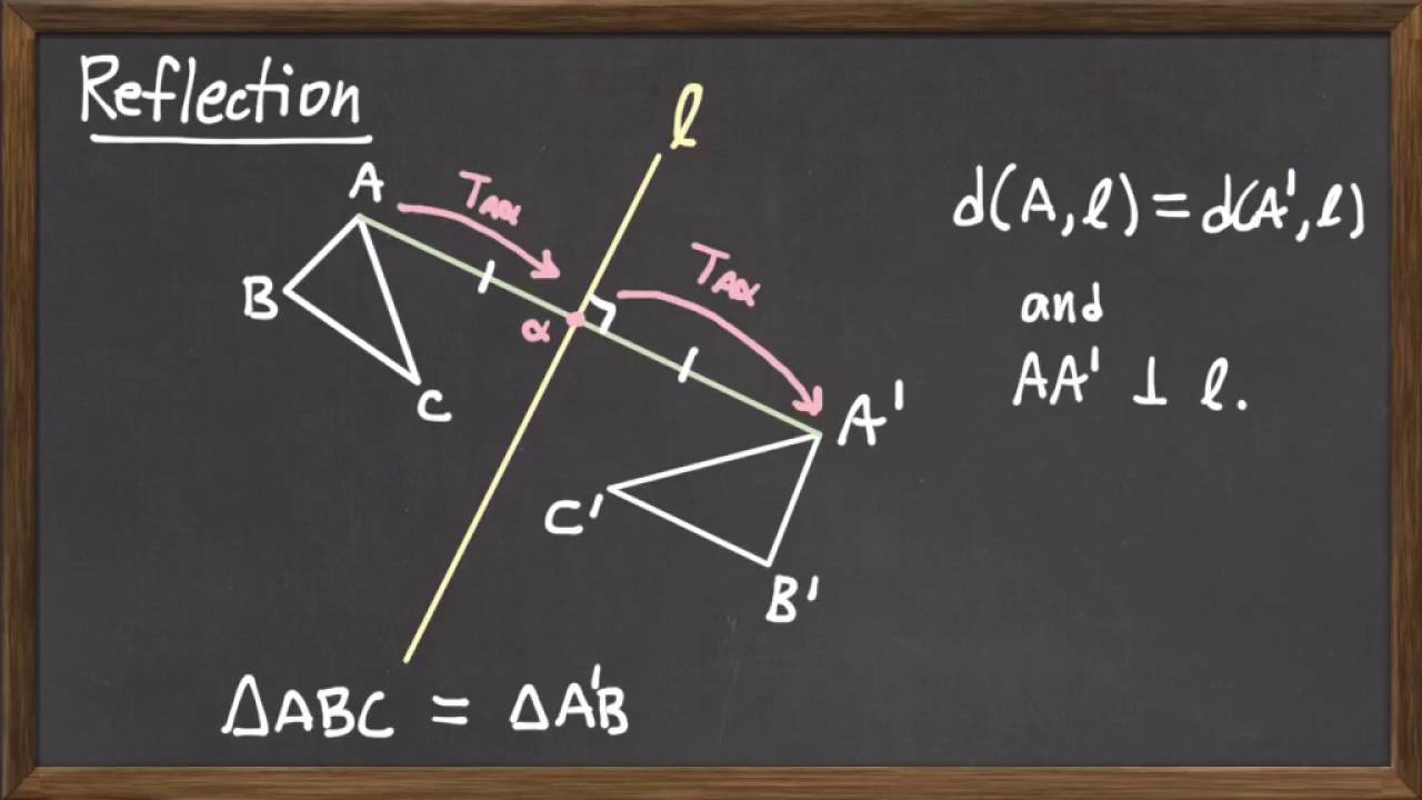 325.7A Introducing Isometries