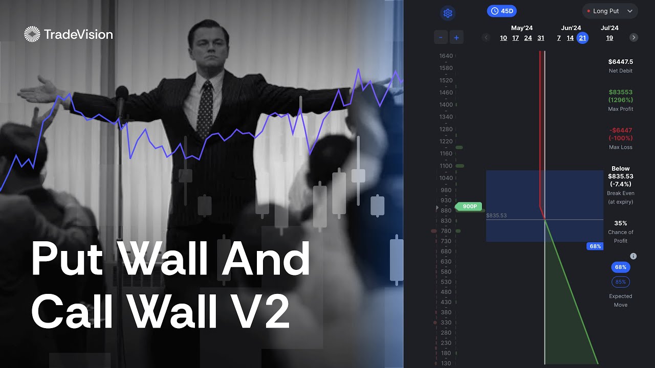 Put Wall and Call Walls Explained