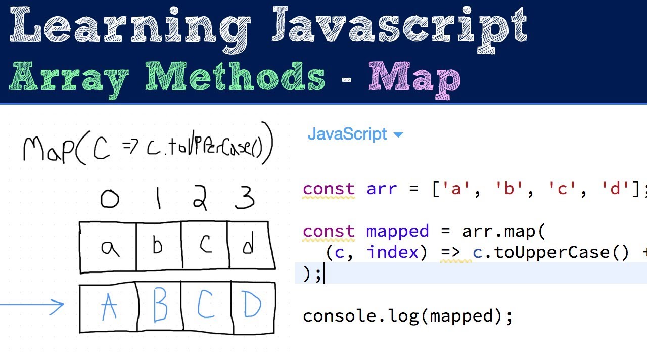 Map - Array Methods - Javascript Tutorial