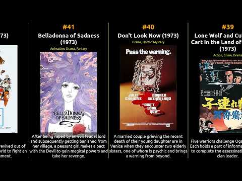 Top 100 IMDb Movies of 1973