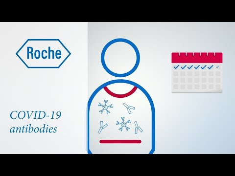 Roche Covid19 antibody