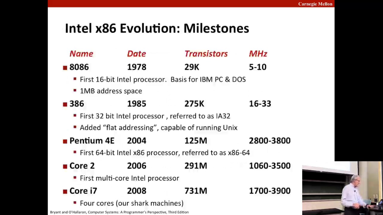 05 Machine Level Programming I Basics