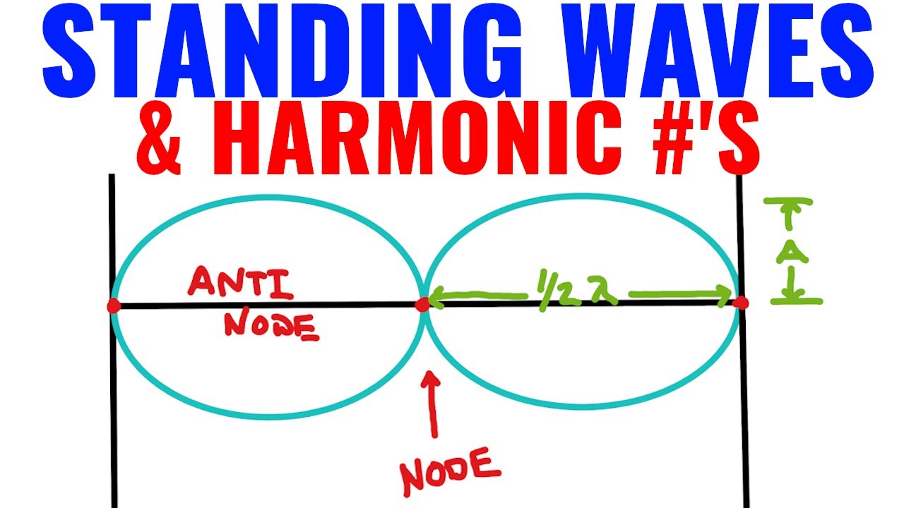 Standing Waves and Finding Harmonics (AP Physics 2)