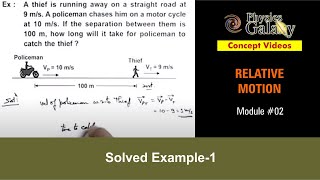 Online Physics Video Lectures, Classes and Courses - Physics Galaxy