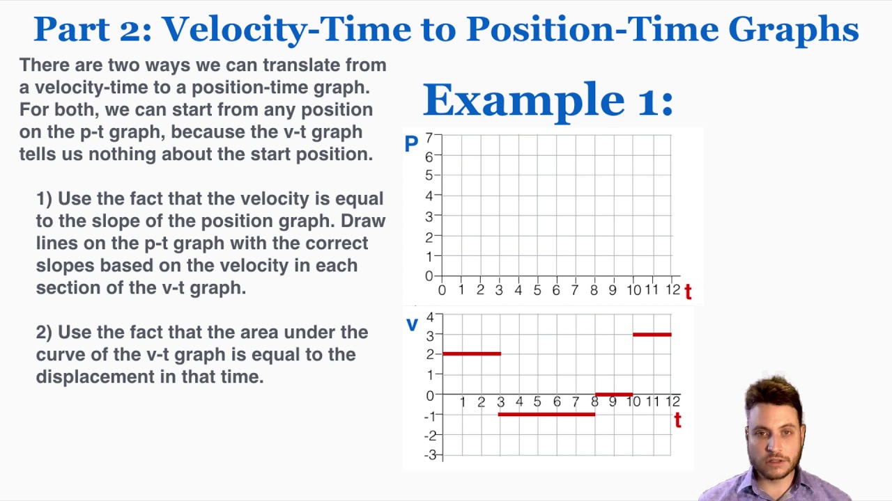 Translating Position and Velocity Physics Graphs - IB Physics