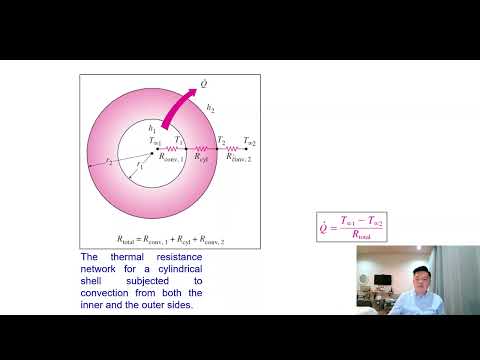 Thermal Resistance Network - Summary
