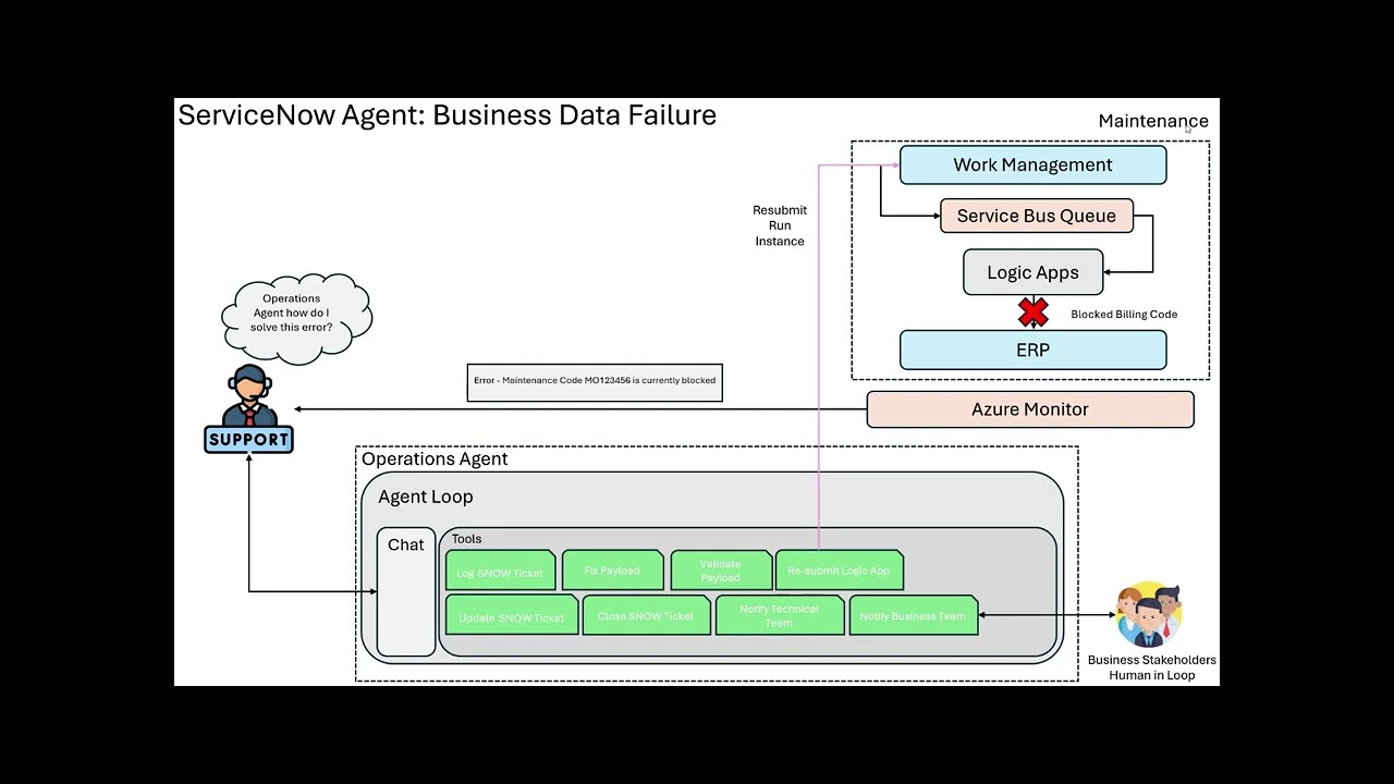 Logic Apps Agents: Operations Agent - Autonomous Repair and Resubmit