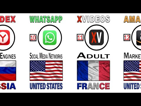 The Most Visited Websites in the World 2025