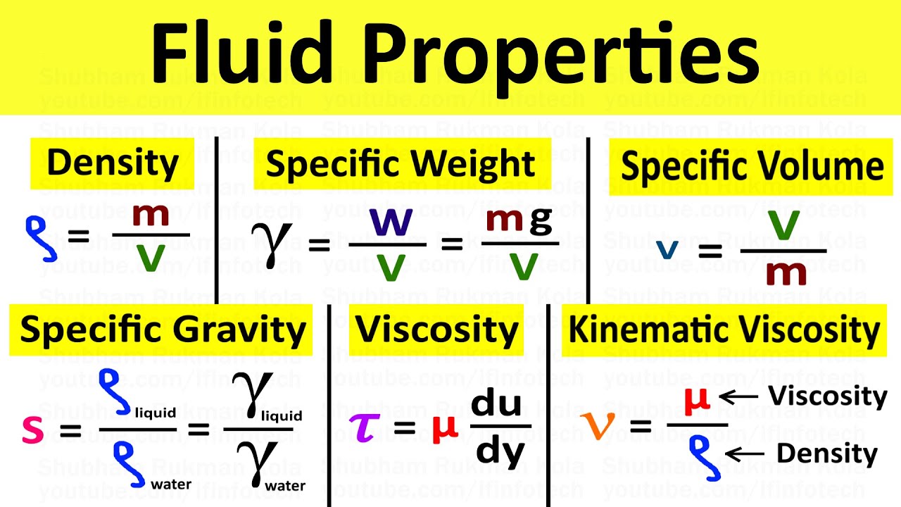 Understanding Fluid Properties: Density, Specific Weight, Specific ...