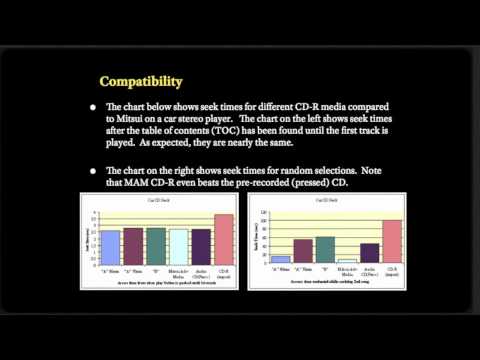 Why Use MAM-A Gold Archival Disks