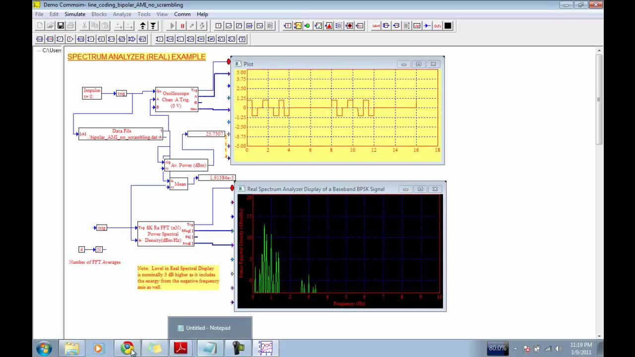 line coding simulation using CommSim