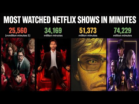 Most Watched NETFLIX Shows in MINUTES