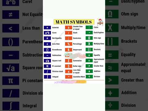 how to read math symbol | list of math symbol | #shorts #ytshorts #doyouknow