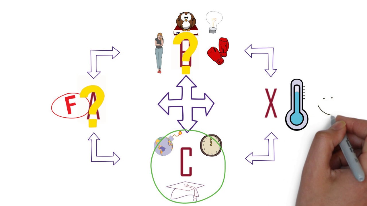 Understanding the ABC-X Model: A Guide to Raising Resilient Teens ...