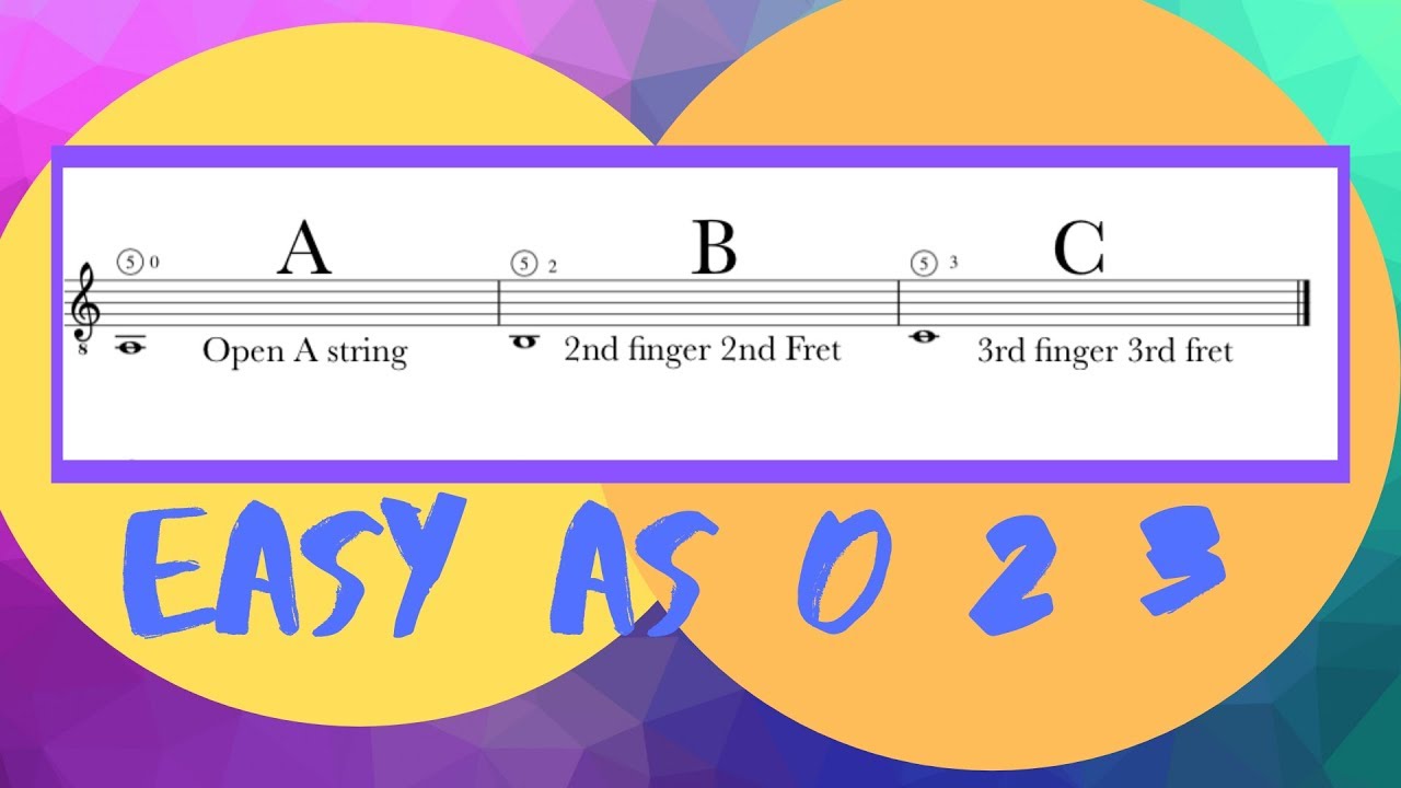 Sight Reading For Guitar: Notes On The A String (Free PDF)