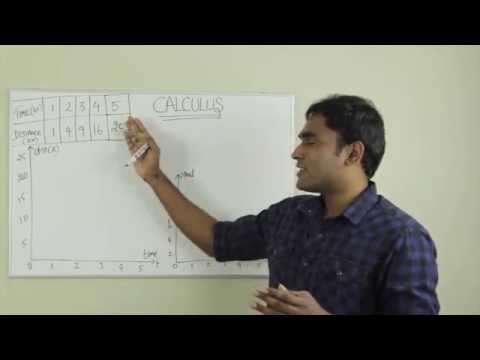 Calculus explained with a real life application. | Tamil | LMES