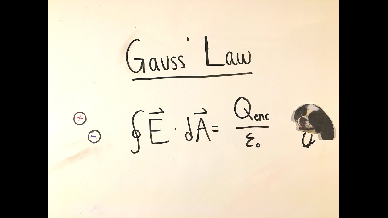 Gauss's Law (AP Physics C)