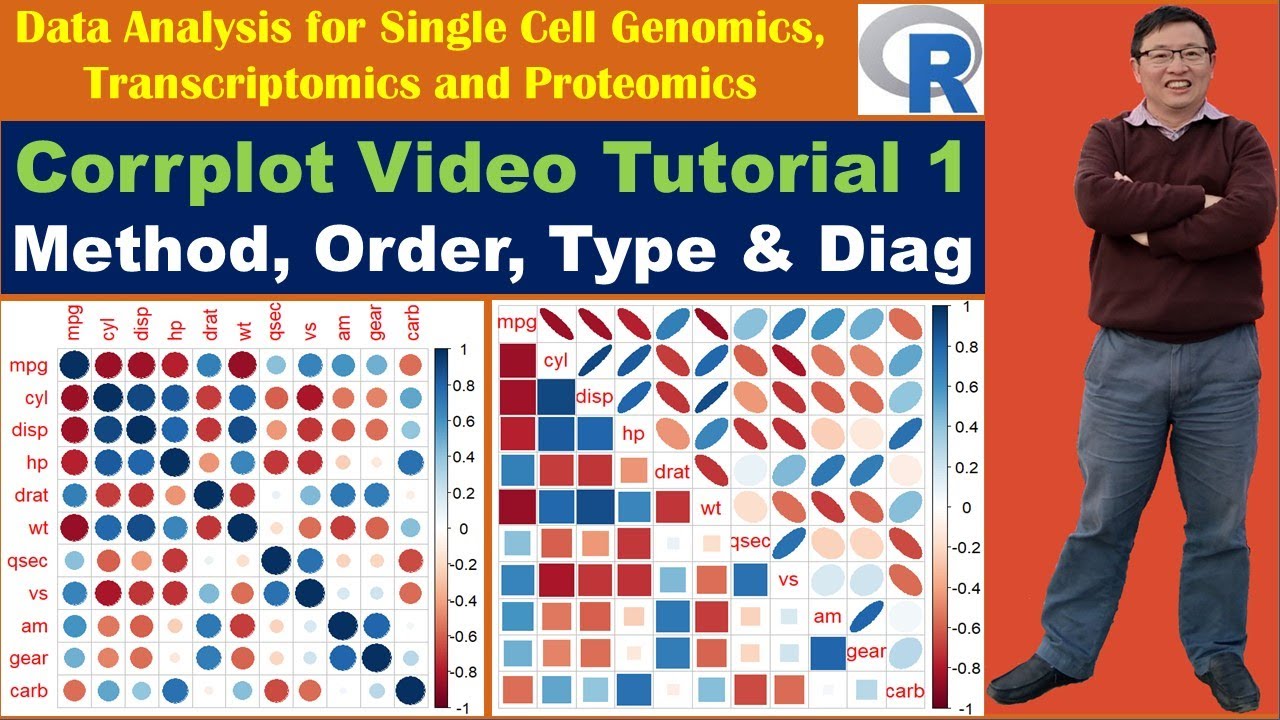 Corrplot Video Tutorial 1: Method, Order, Type & Diag