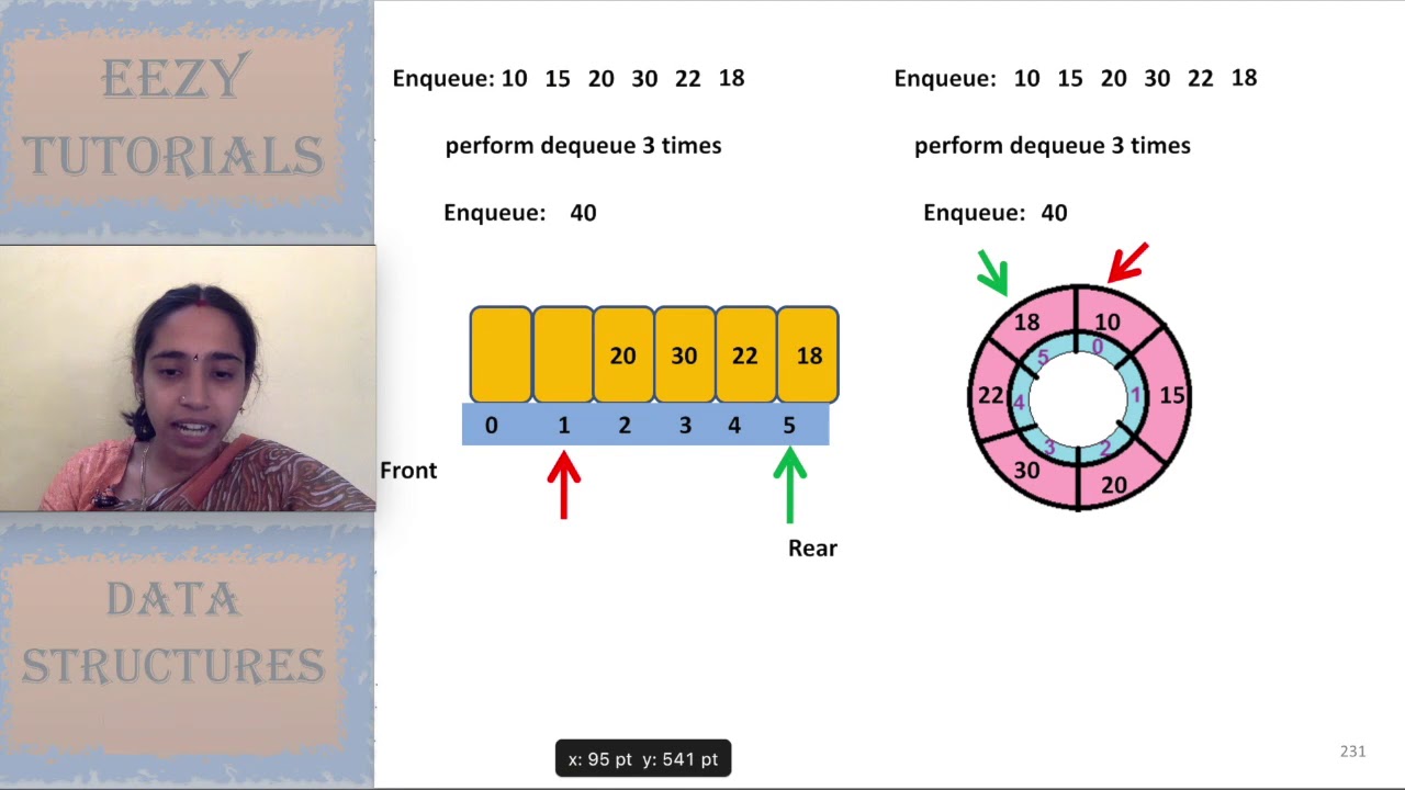 Linear and circular queue difference - Data structures lecture series