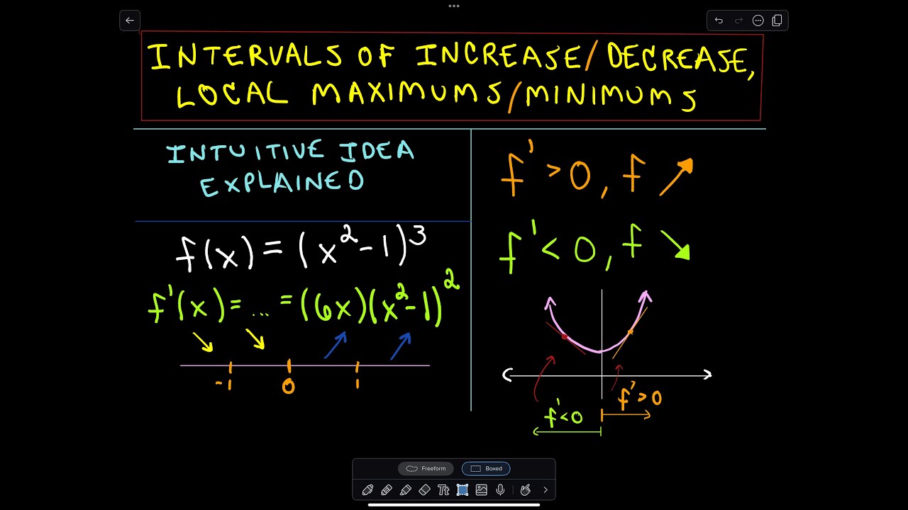 ❖ Finding Intervals of Increase/Decrease Local Max/Mins ❖