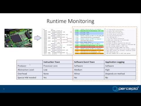 Visual Trace Diagnostics - Tracealyzer in the Lab, DevAlert in the Field