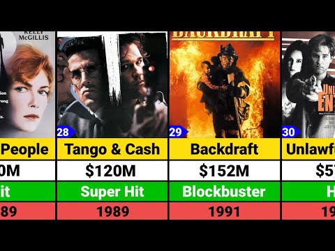 Kurt Russell Hits and Flops Movies list | Kurt Russell Movies