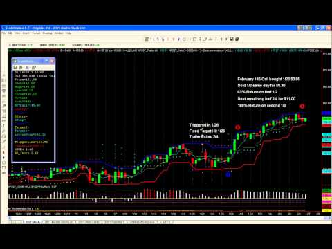 How to Trade Options with ETFs