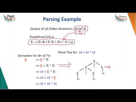 2.1 The Role of Parser