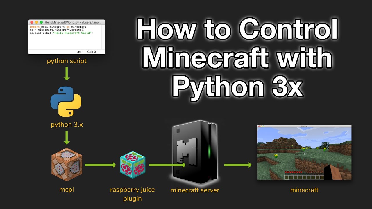 How to Control Minecraft with Python 3