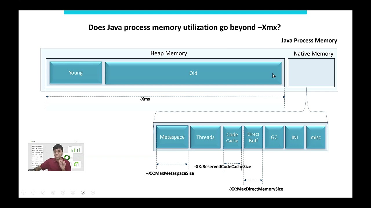 What is the difference between Java Heap & Native Memory