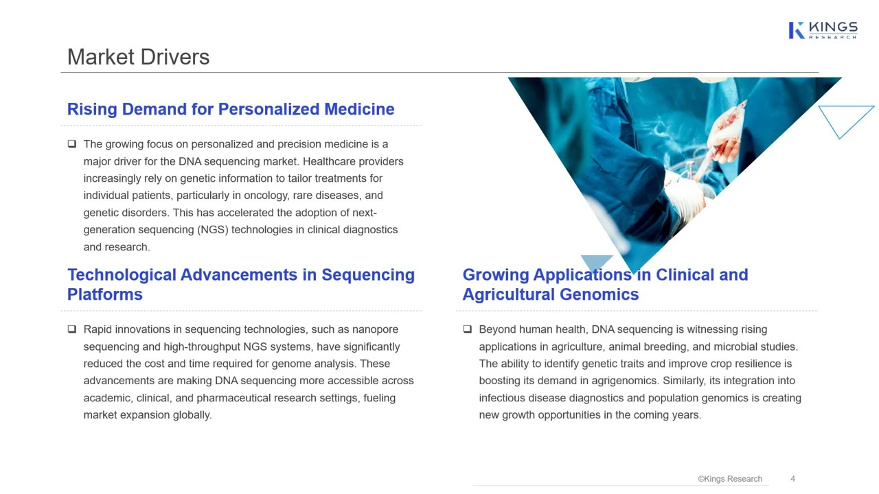 🔬 Global DNA Sequencing Market Overview 2024–2031