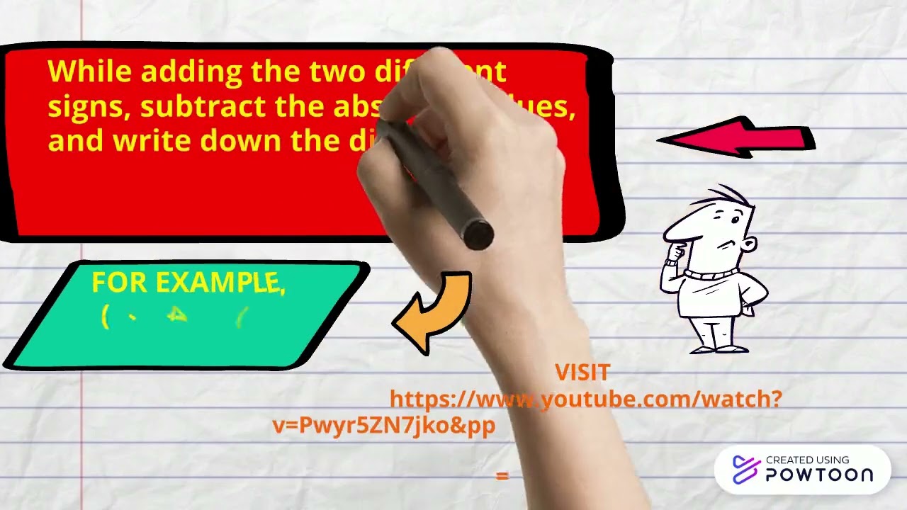 OPERATIONS ON INTEGERS.pptx