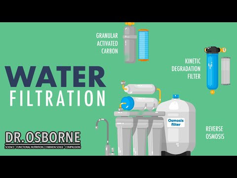 Water Filtration - which type of filter is right for you?
