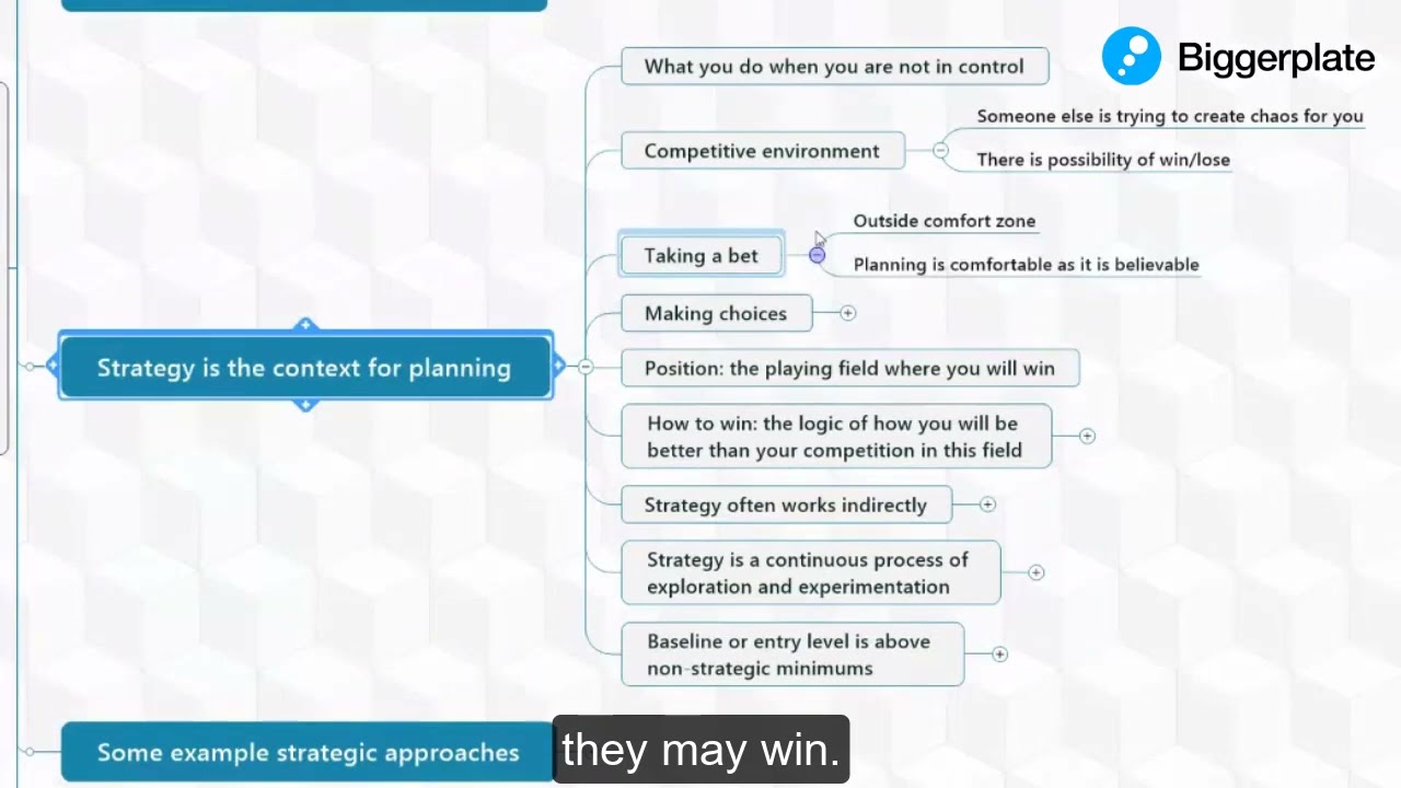 Strategy and Planning Differences with Mind Maps (PREVIEW)