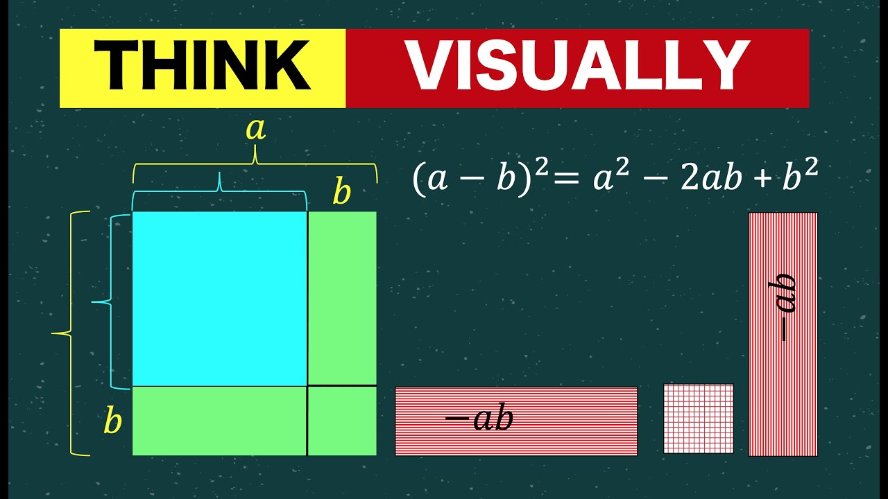 Why Is Visual Thinking  the Key to Learning Algebra | Algebra Visualized