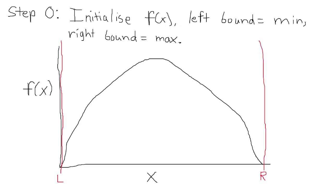 Ternary Search algorithm in 90 seconds