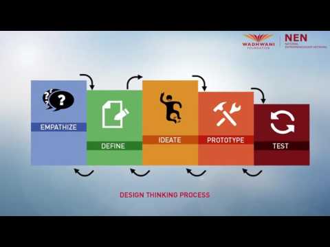 Backpack Redesign Activity Overview Video Lecture - Design Thinking ...
